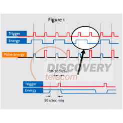 Linatron Mi | High-energy linear accelerators