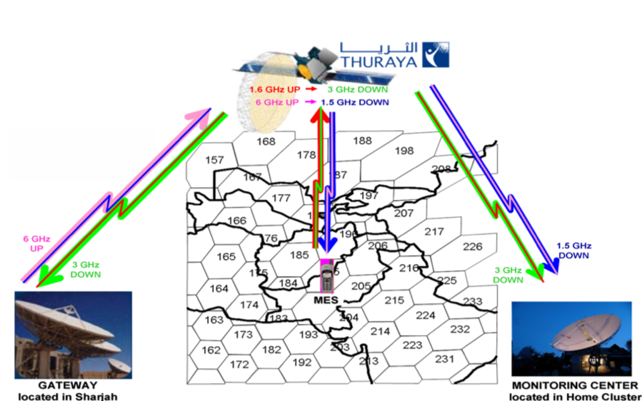 Strategic Thuraya Satellite Interceptor | Advanced Thuraya Satellite ...